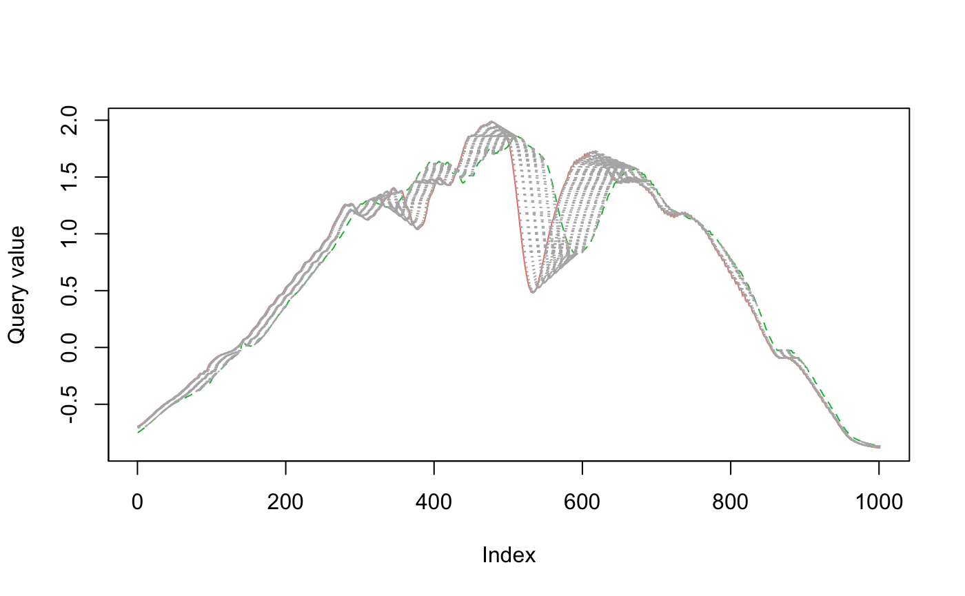 What Is Dynamic Time Warping Tsrecipes What Is Dynamic Time Warping Tsrecipes